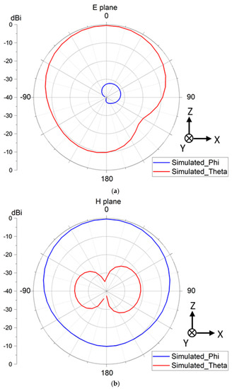 Designed on 0.18 μm CMOS Process Small Size Broadband Millimeter Wave ...