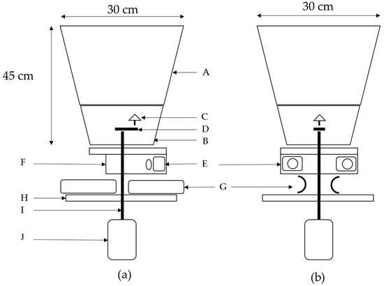 Development of a 3D Printed New Metering Mechanism for a Multi-Crop ...