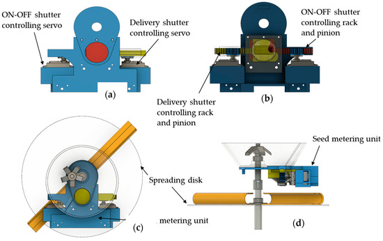 Development of a 3D Printed New Metering Mechanism for a Multi-Crop Seed Broadcasting System ...