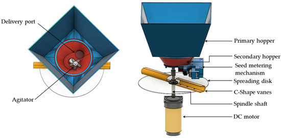 Development of a 3D Printed New Metering Mechanism for a Multi-Crop ...