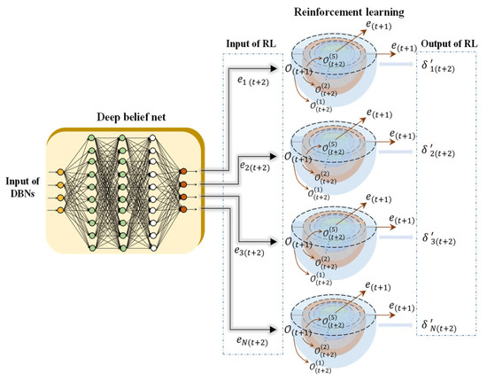 Quantum Power Electronics: From Theory to Implementation
