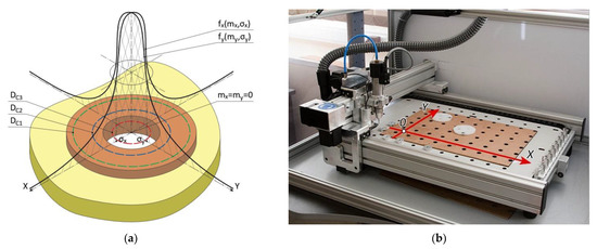 Analytical Model for Evaluating the Reliability of Vias and Plated Through-Hole Pads on PCBs