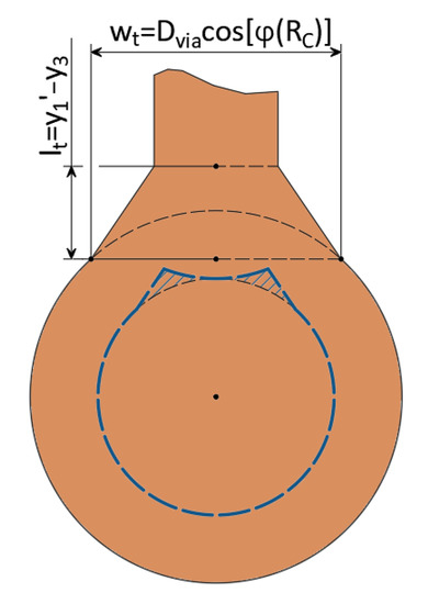 Analytical Model for Evaluating the Reliability of Vias and Plated Through-Hole Pads on PCBs