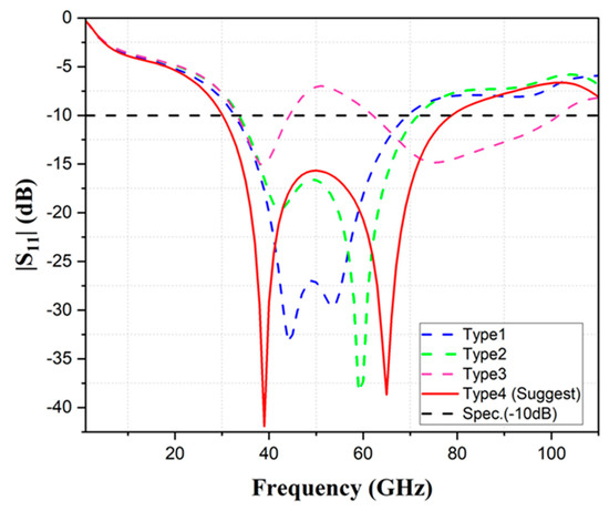 A 0.18 μm CMOS Millimeter Wave Antenna-on-Chip with Artificial Magnetic ...