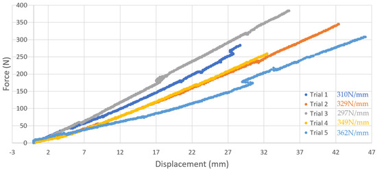 Inventions | Free Full-Text | Open-Source Designs for Distributed ...