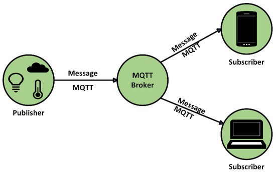 Inventions | Free Full-Text | A Comprehensive Review of Architecture ...