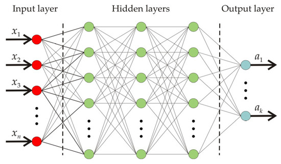 Inventions | Free Full-Text | A Revision of Empirical Models of ...