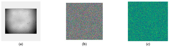 A Comparative Assessment of Homomorphic Encryption Algorithms Applied ...