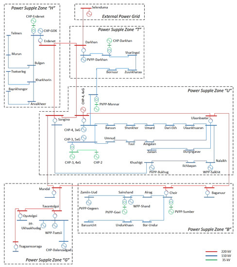 A Rank Analysis and Ensemble Machine Learning Model for Load Forecasting in the Nodes of the ...