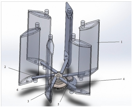 Inventions | Free Full-Text | A Dynamic Control Model of the Blades ...