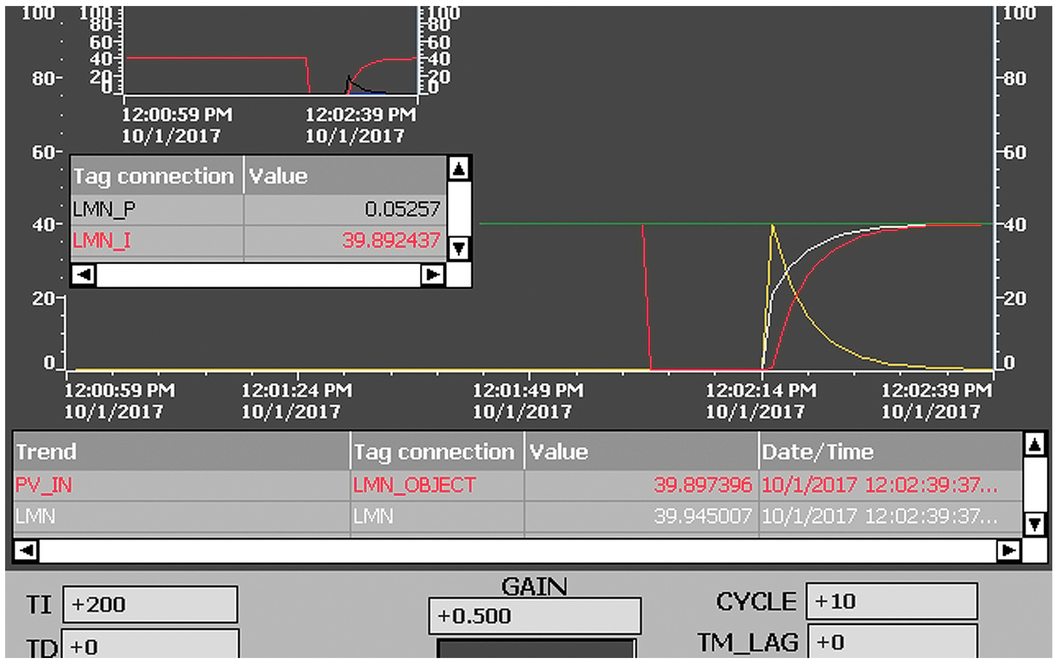 Inventions | Free Full-Text | A Dynamic Control Model of the Blades ...