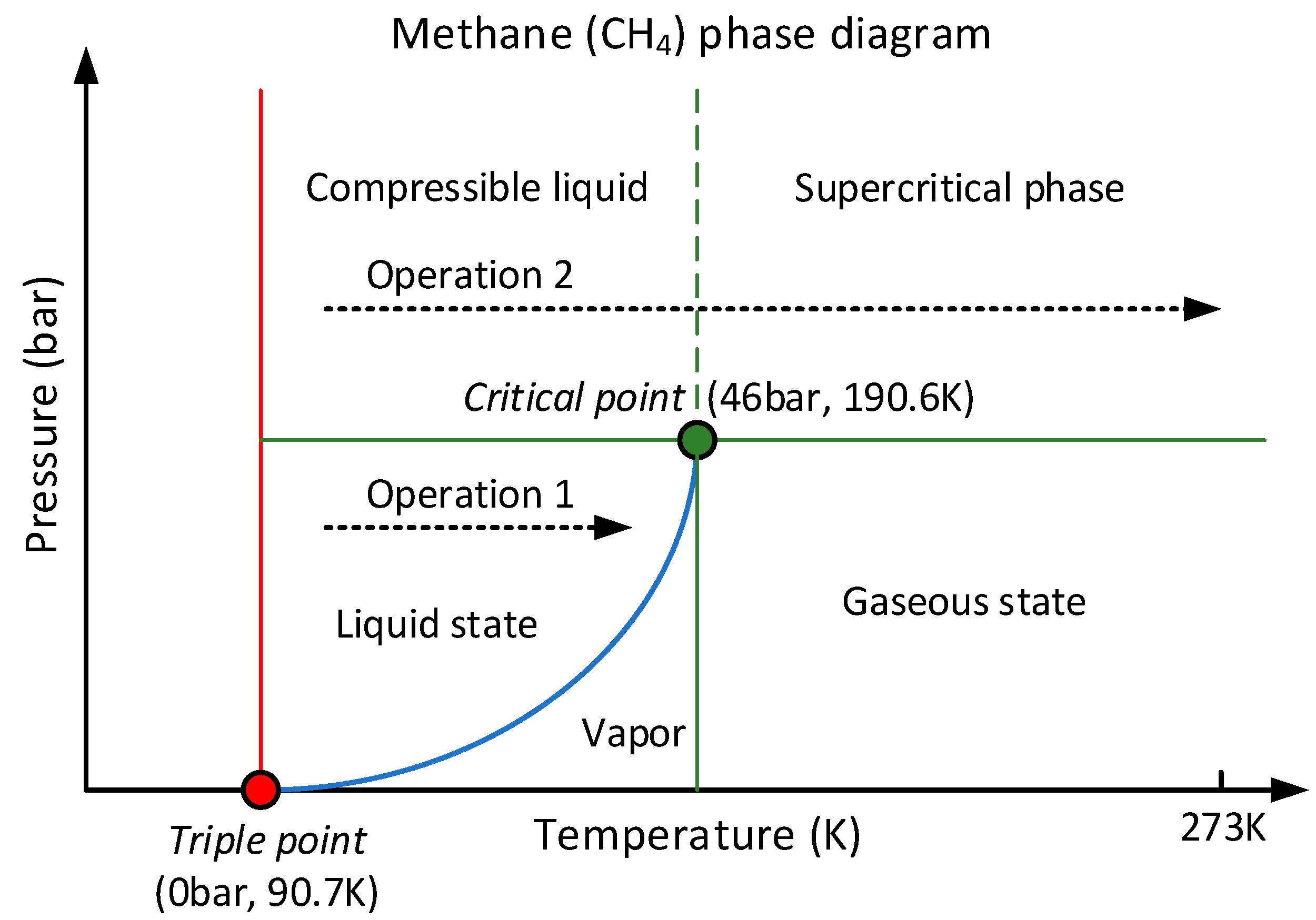 Liquid Natural Gas Cold Energy Recovery for Integration of Sustainable ...