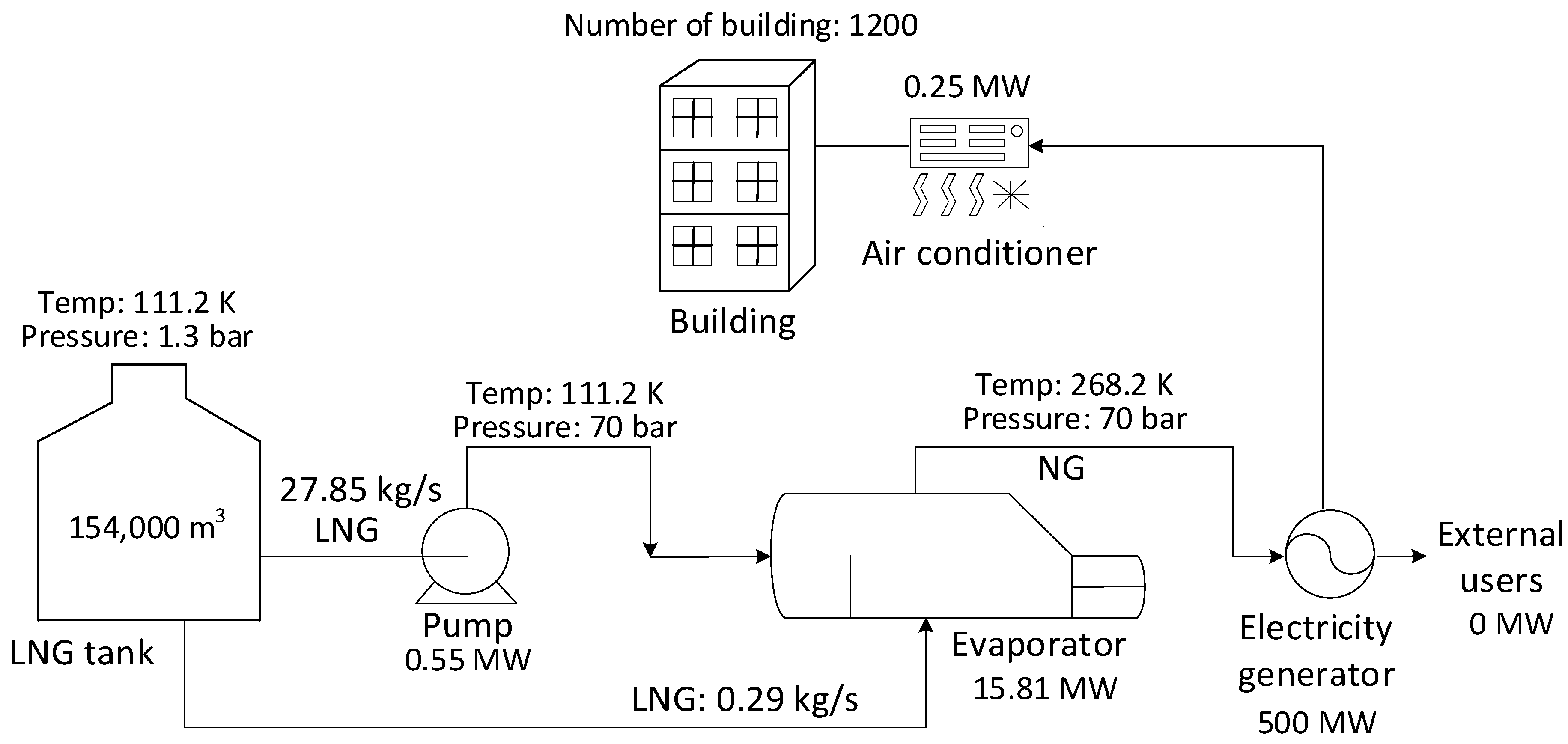 Liquid Natural Gas Cold Energy Recovery for Integration of Sustainable ...