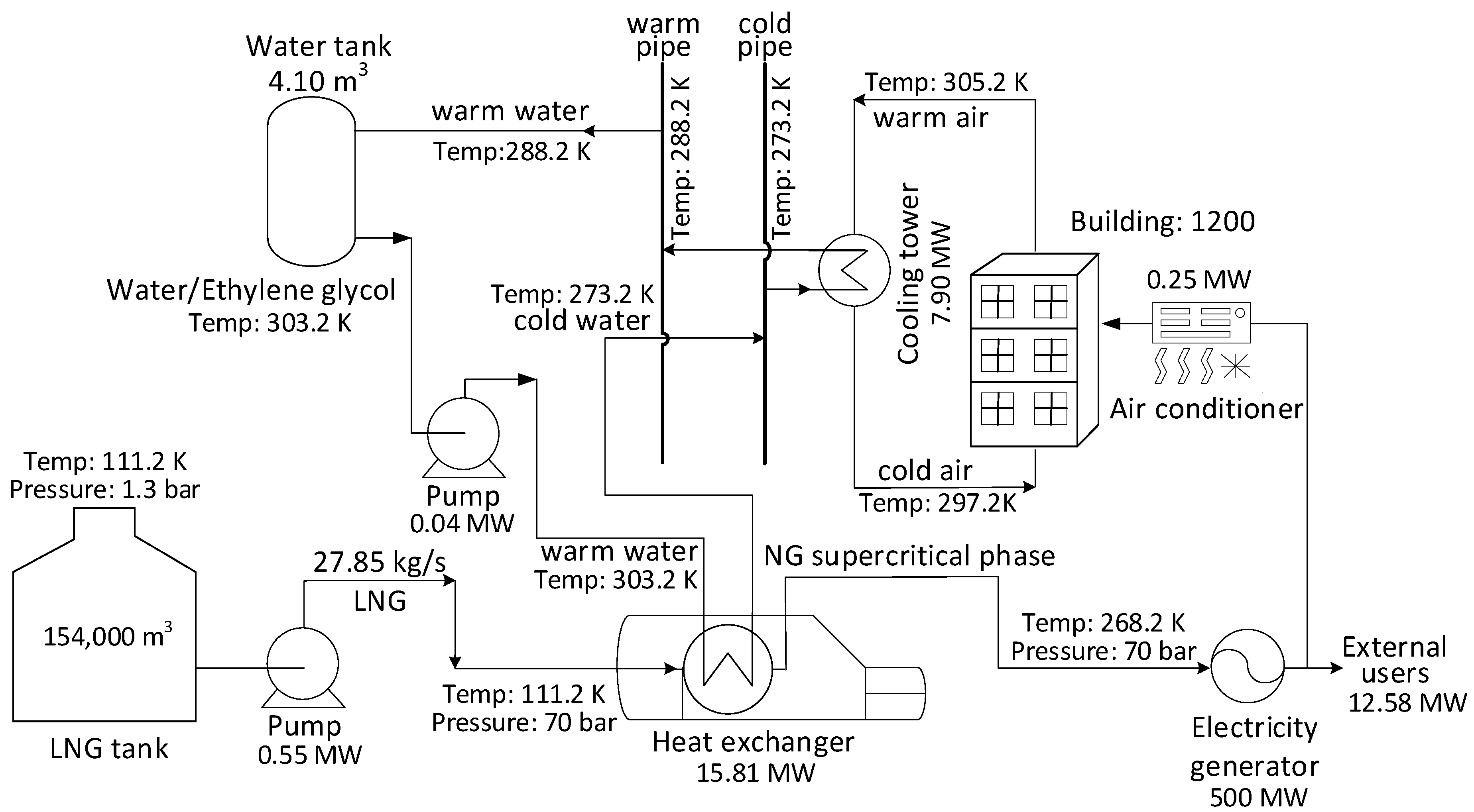 Inventions | Free Full-Text | Liquid Natural Gas Cold Energy Recovery ...