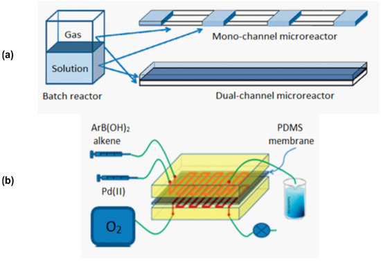 Mixer Design and Flow Rate as Critical Variables in Flow Chemistry ...