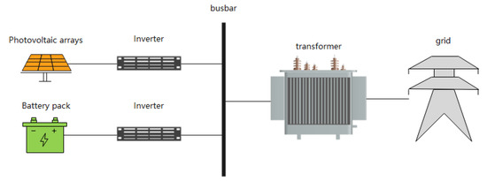 Inventions | Free Full-Text | Optimal Dispatch Strategy for a ...
