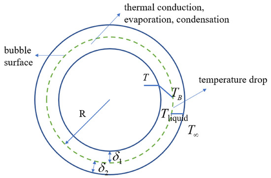 A Modified Phase-Transition Model for Multi-Oscillations of Spark-Generated Bubbles
