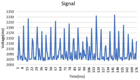 Inventions | Free Full-Text | K-mer Frequency Encoding Model for Cable ...