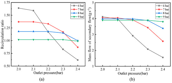 A Wide Operating Range Ejector with Part Nested Nozzles for PEMFC ...