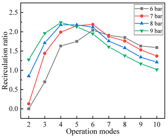 A Wide Operating Range Ejector with Part Nested Nozzles for PEMFC ...