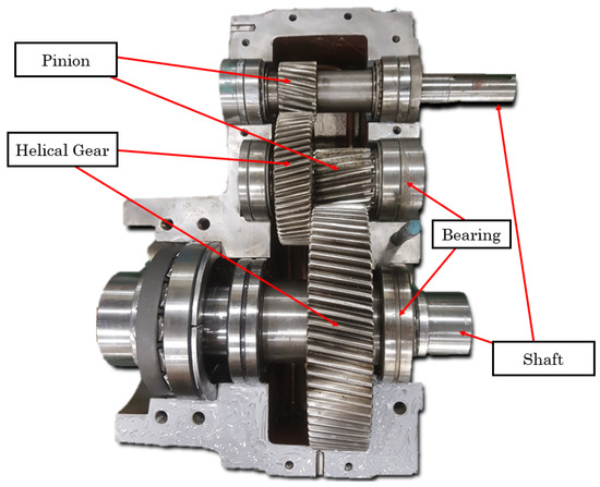 Inventions | Free Full-Text | Extruder Machine Gear Fault Detection ...