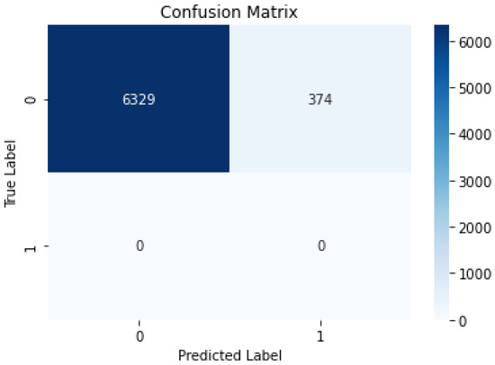 Inventions | Free Full-Text | Extruder Machine Gear Fault Detection ...
