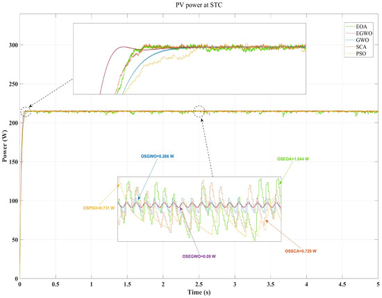 Inventions | Free Full-Text | A New MPPT-Based Extended Grey Wolf ...