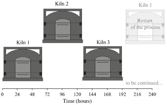 Mini-Kilns for Charcoal-Making: An Eco-Friendly Solution for Small ...