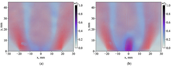 Flow Instability Control in a Model Swirl-Stabilized Combustor with Central Jet Injection
