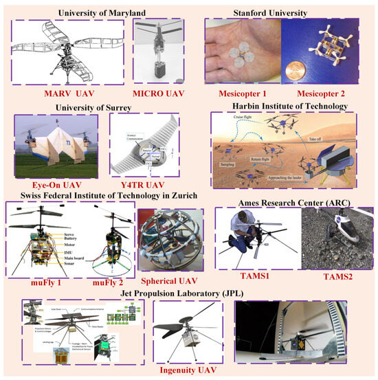 Review of Key Technologies of Rotary-Wing Mars UAVs for Mars Exploration