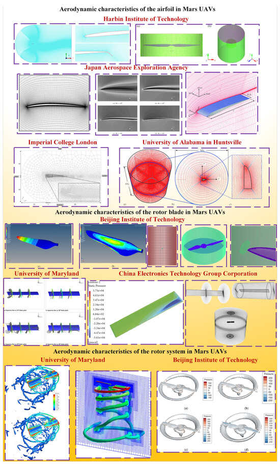 Review of Key Technologies of Rotary-Wing Mars UAVs for Mars Exploration