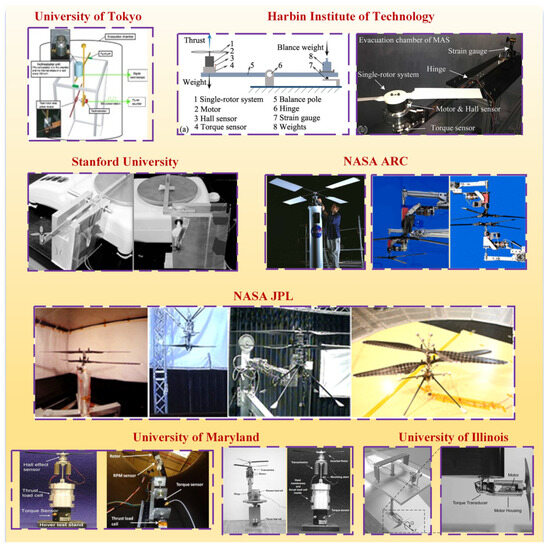 Review of Key Technologies of Rotary-Wing Mars UAVs for Mars Exploration