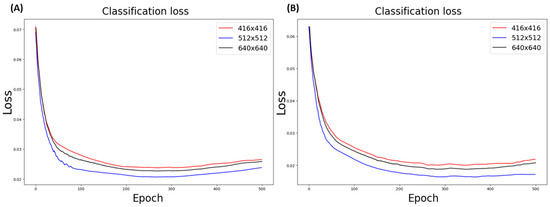 Inventions | Free Full-Text | SpiderID_APP: A User-Friendly APP for ...