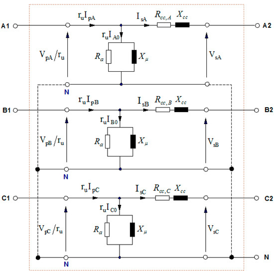 Load Losses and Short-Circuit Resistances of Distribution Transformers ...