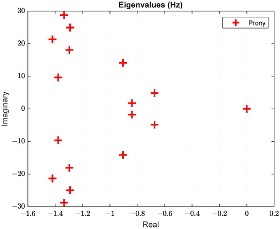 Large-Scale BESS for Damping Frequency Oscillations of Power Systems ...