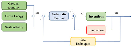 Automatic Control and System Theory and Advanced Applications—Volume 2
