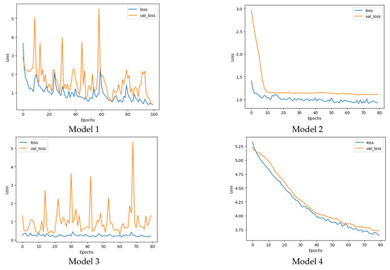 Inventions | Free Full-Text | A Modified Xception Deep Learning Model for Automatic Sorting of ...