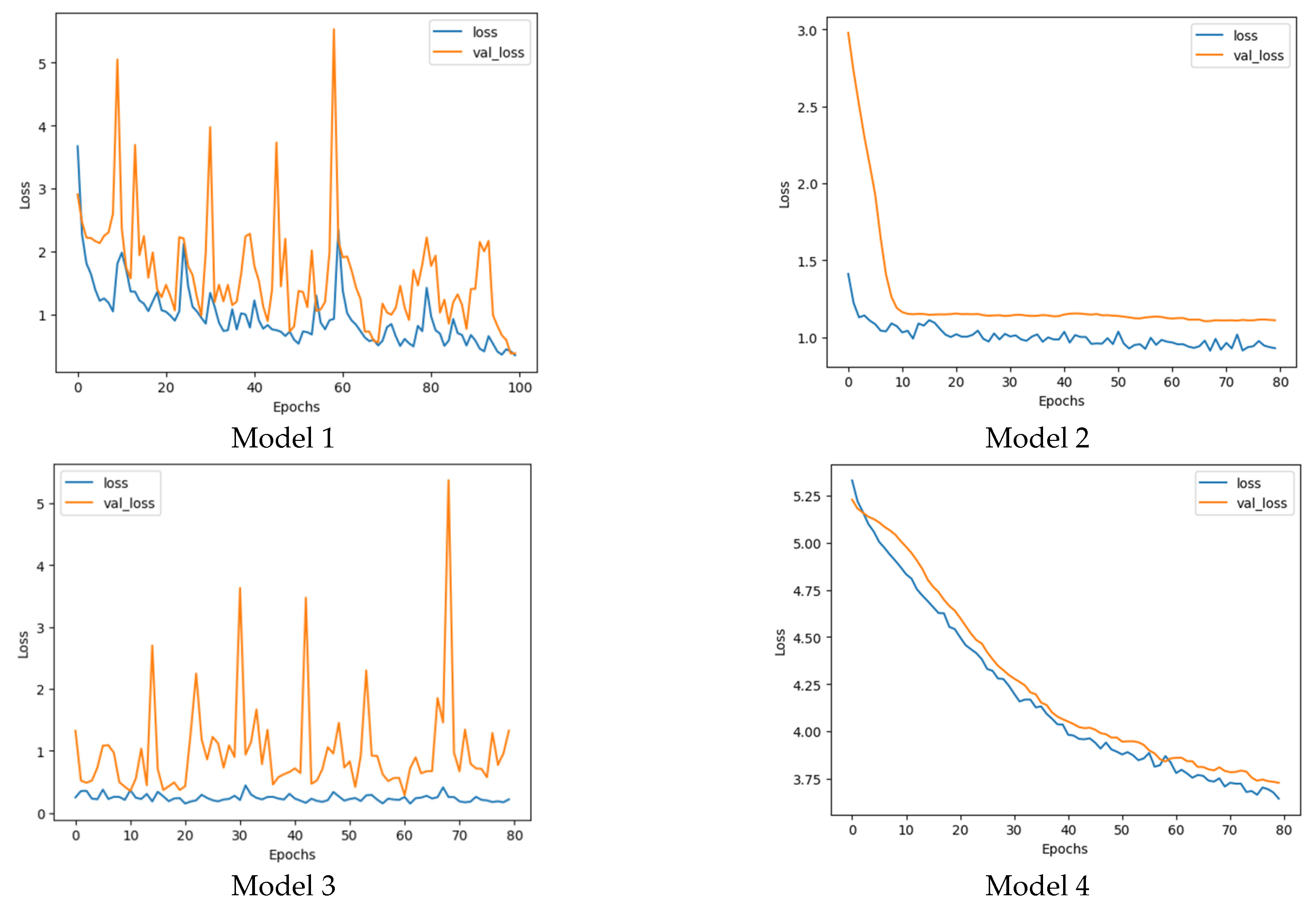 Inventions | Free Full-Text | A Modified Xception Deep Learning Model ...