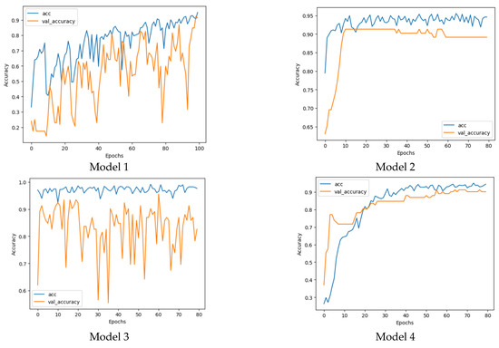 Inventions | Free Full-Text | A Modified Xception Deep Learning Model for Automatic Sorting of ...