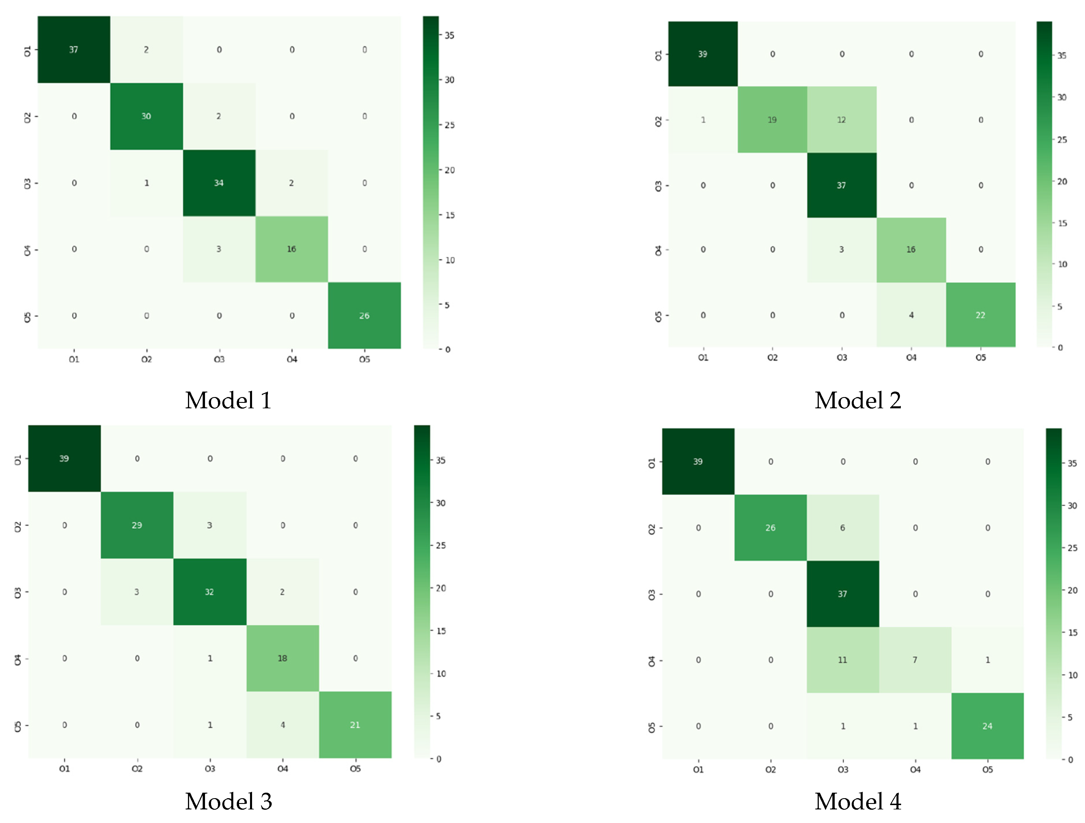 Inventions | Free Full-Text | A Modified Xception Deep Learning Model ...