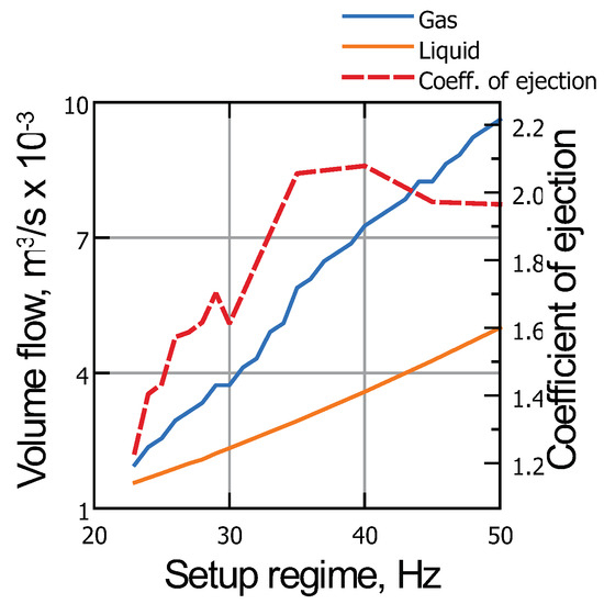 Inventions | Free Full-Text | Computer Vision Algorithm for Characterization of a Turbulent Gas ...