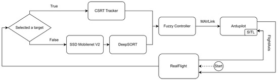 Inventions | Free Full-Text | Real-Time Object Localization Using a ...