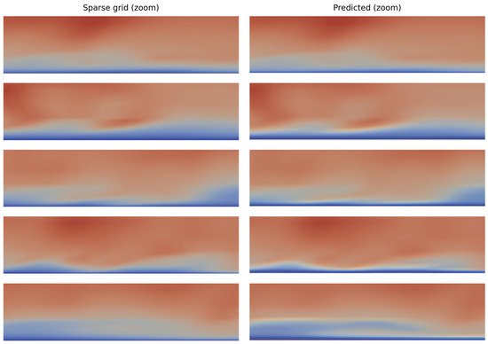 From Sparse to Dense Representations in Open Channel Flow Images with Convolutional Neural Networks