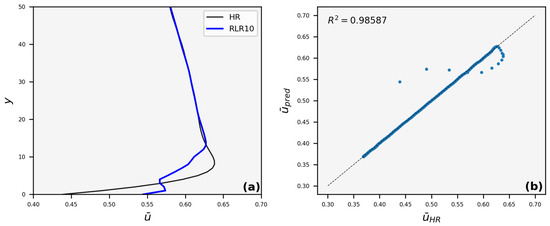From Sparse to Dense Representations in Open Channel Flow Images with Convolutional Neural Networks