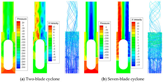 Numerical Study of the Gas–Solid Separation Performance of Axial Flow ...