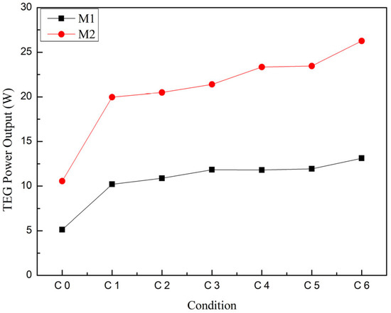 Enhanced Heat Transfer in Thermoelectric Generator Heat Exchanger for ...
