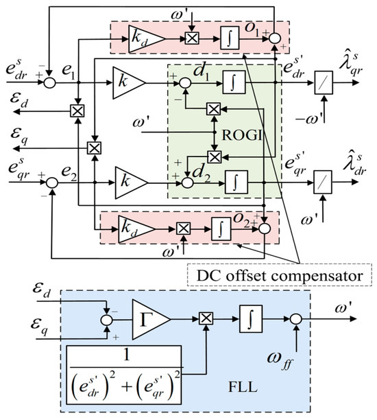 A Modified Reduced-Order Generalized Integrator–Frequency-Locked Loop ...
