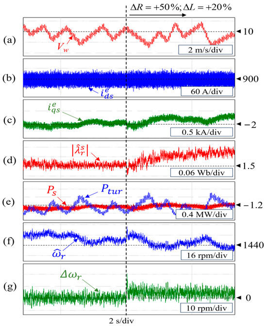 A Modified Reduced-Order Generalized Integrator–Frequency-Locked Loop-Based Sensorless Vector ...