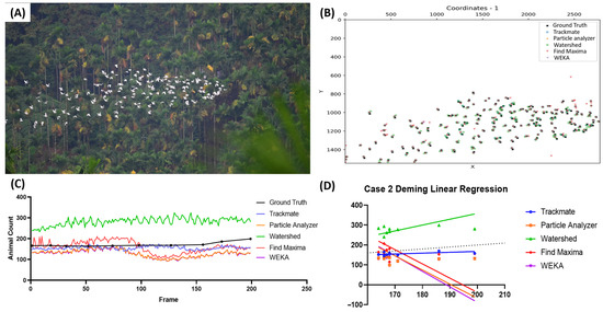 Performance Comparison of Five Methods Available in ImageJ for Bird ...