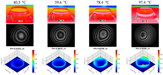 Temperature-Dependent Residual Stresses and Thermal Expansion Coefficient of VO2 Thin Films
